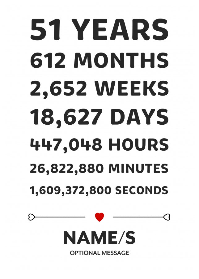 51st Anniversary Card for Couples - 51 Year Anniversary in Numbers D1 ...